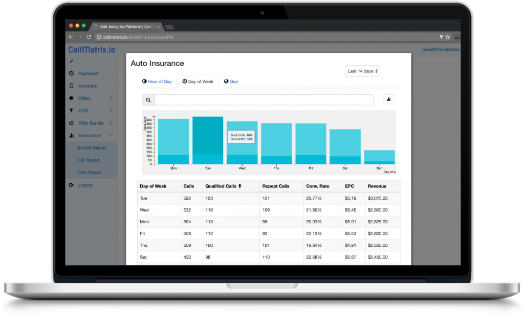 CallMatrix - Call Intelligence, Marketing & Analytics Platform